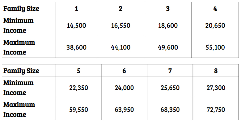 Home Ownership - Habitat for Humanity Benzie County